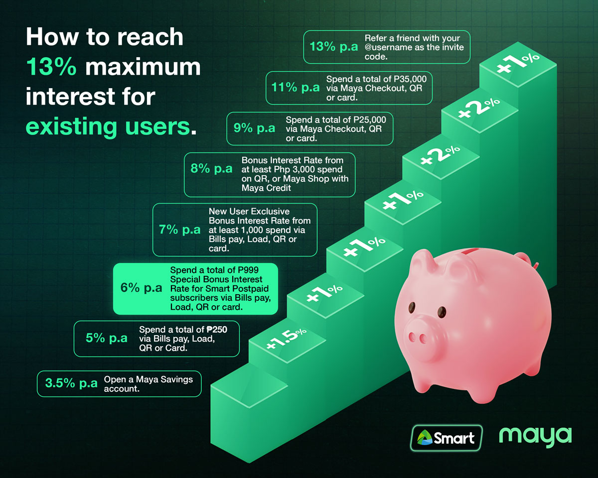 Enjoy 14% Interest p.a. on Maya Savings With Smart Postpaid Plans - The ...
