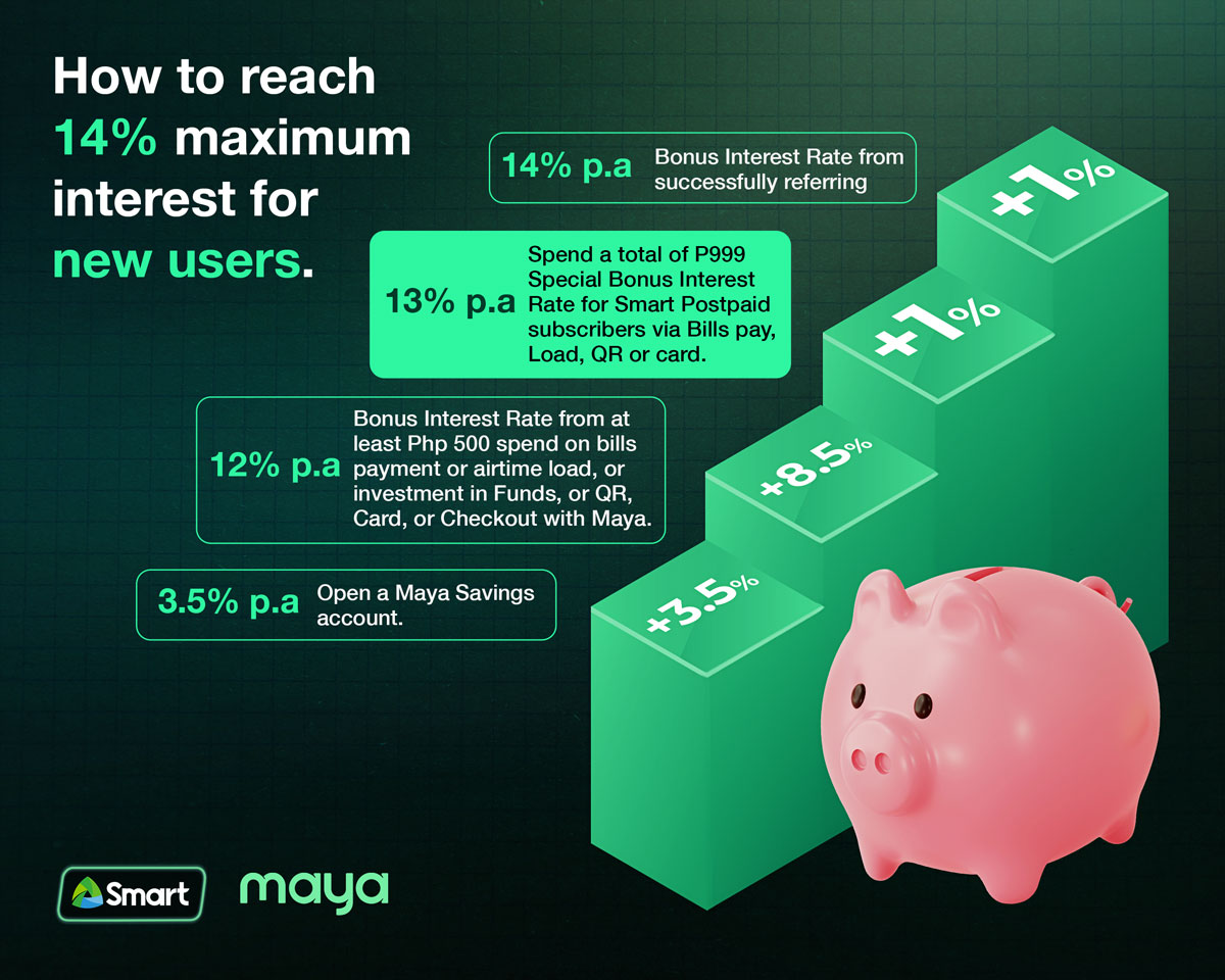 Enjoy 14% Interest p.a. on Maya Savings With Smart Postpaid Plans - The ...
