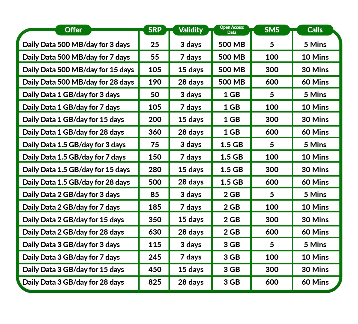 Start the New Year Hobbymaxing with Smart Prepaid Daily Data - The ...